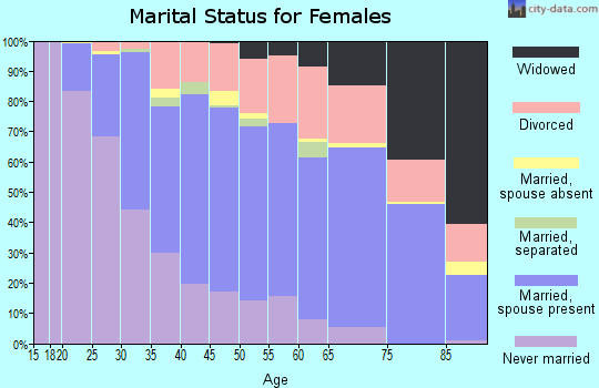 55427 Zip Code (Golden Valley, Minnesota) Profile - homes, apartments ...