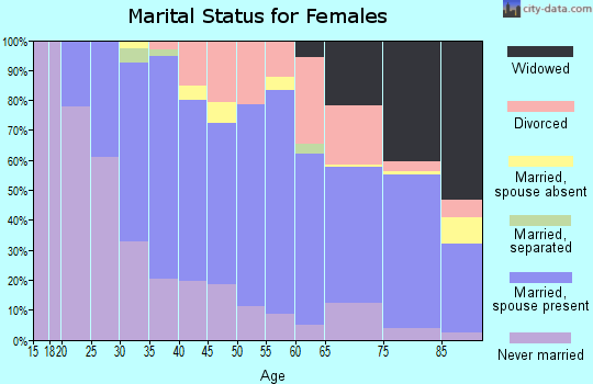 55438 Zip Code (Bloomington, Minnesota) Profile - homes, apartments ...