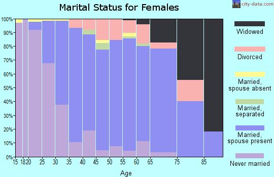 55442 Zip Code (Plymouth, Minnesota) Profile - homes, apartments ...