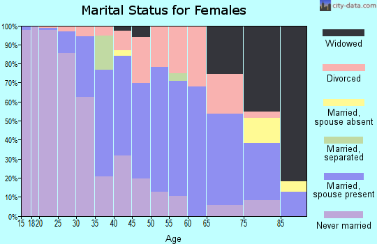 57380 Zip Code (Wagner, South Dakota) Profile - homes, apartments ...