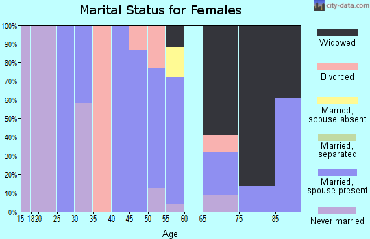 57568 Zip Code (Presho, South Dakota) Profile - homes, apartments ...