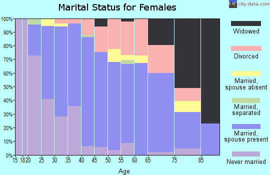 57703 Zip Code (Rapid City, South Dakota) Profile - homes, apartments ...