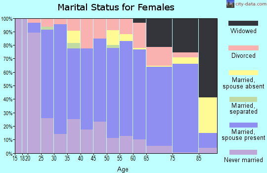 58075 Zip Code (Wahpeton, North Dakota) Profile - homes, apartments ...