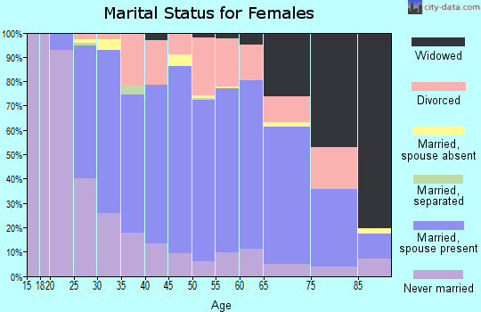 58504 Zip Code (Bismarck, North Dakota) Profile - homes, apartments ...