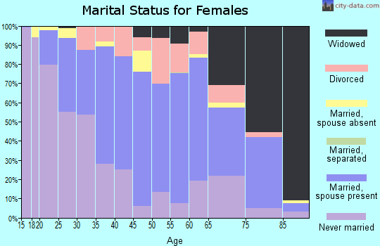 59201 Zip Code (Wolf Point, Montana) Profile - homes, apartments ...