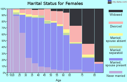 60031 Zip Code (Gurnee, Illinois) Profile - homes, apartments, schools ...