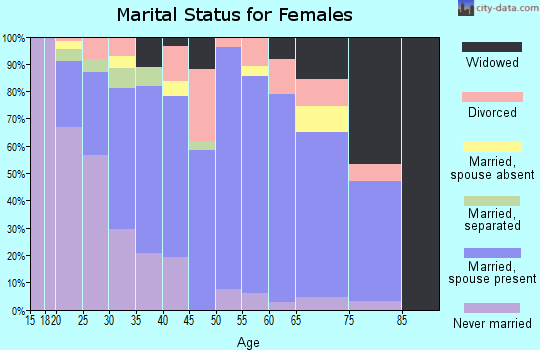 60033 Zip Code (Harvard, Illinois) Profile - homes, apartments, schools ...