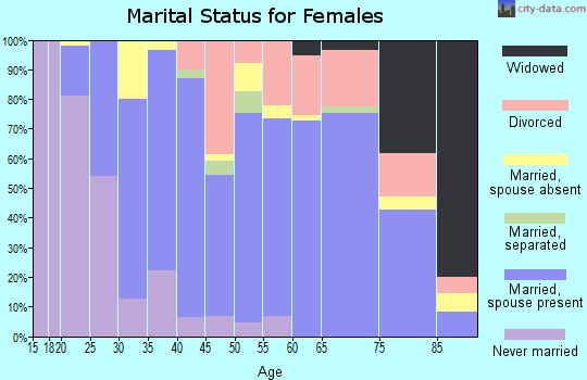 60044 Zip Code (Lake Bluff, Illinois) Profile - homes, apartments ...