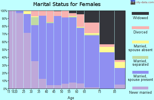 60045 Zip Code (Lake Forest, Illinois) Profile - homes, apartments ...