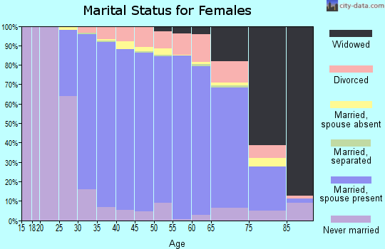 60047 Zip Code (Long Grove, Illinois) Profile - homes, apartments ...