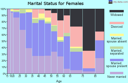 60064 Zip Code (North Chicago, Illinois) Profile - homes, apartments ...