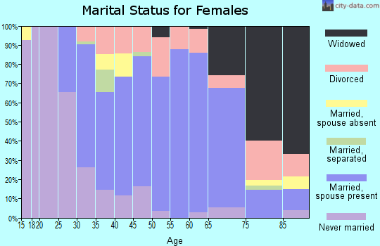 60143 Zip Code (Itasca, Illinois) Profile - homes, apartments, schools ...