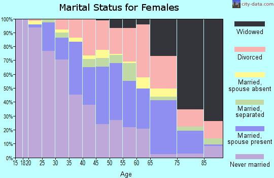 60419 Zip Code (Dolton, Illinois) Profile - homes, apartments, schools ...