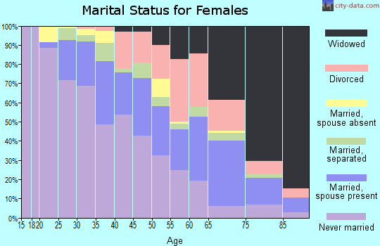 60426 Zip Code (Harvey, Illinois) Profile - homes, apartments, schools ...