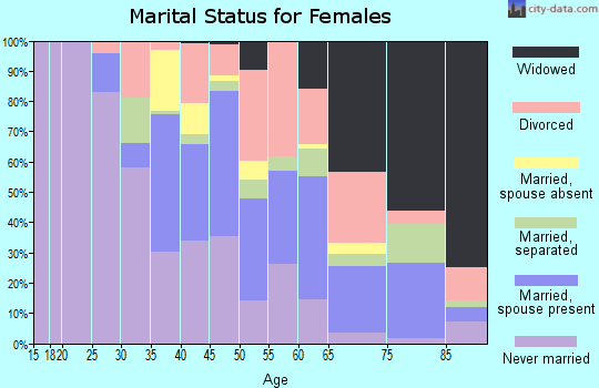 60429 Zip Code (Hazel Crest, Illinois) Profile - homes, apartments ...