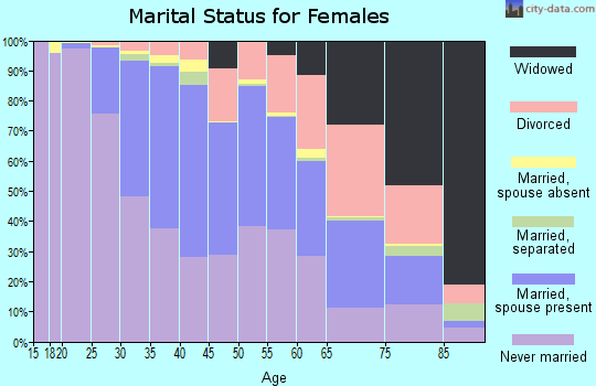 60613 Zip Code (Chicago, Illinois) Profile - homes, apartments, schools ...