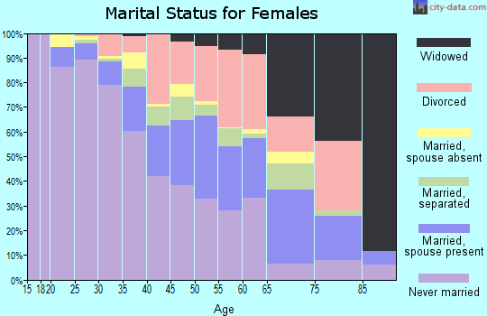 60827 Zip Code (Riverdale, Illinois) Profile - homes, apartments ...