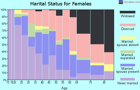 61104 Zip Code (Rockford, Illinois) Profile - homes, apartments ...