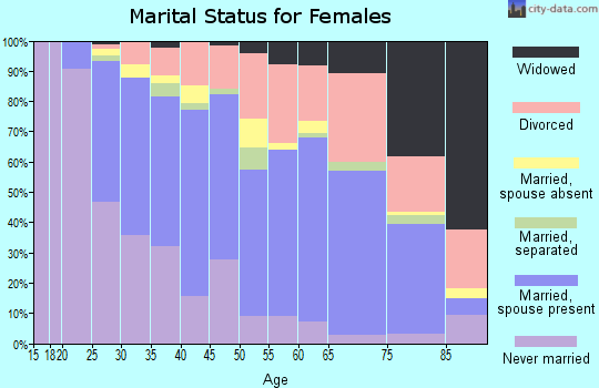 61821 Zip Code (Champaign, Illinois) Profile - homes, apartments ...