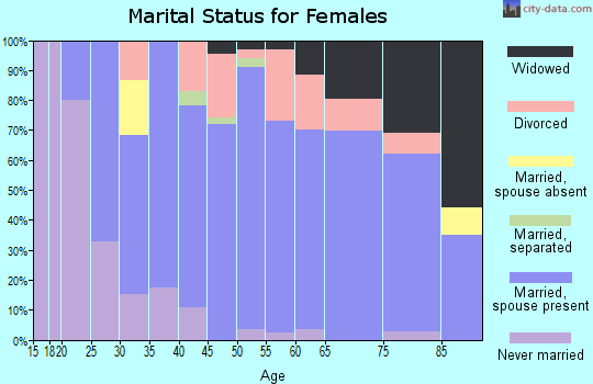 62014 Zip Code (Bunker Hill, Illinois) Profile - homes, apartments ...