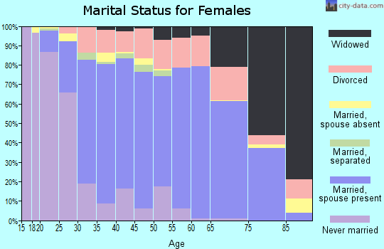 62269 Zip Code (O'Fallon, Illinois) Profile - homes, apartments ...