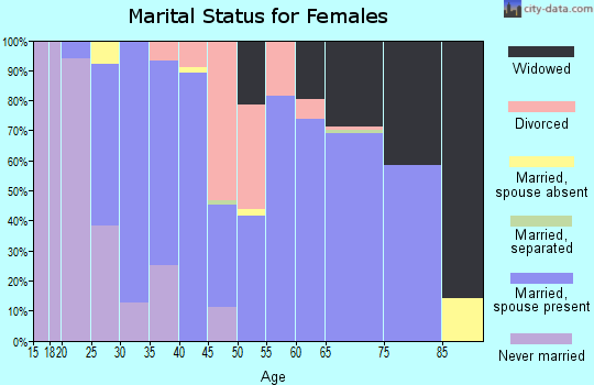 62685 Zip Code (Shipman, Illinois) Profile - homes, apartments, schools ...