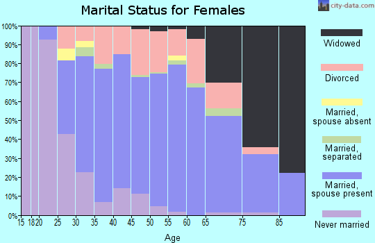 63052 Zip Code (Imperial, Missouri) Profile - homes, apartments ...