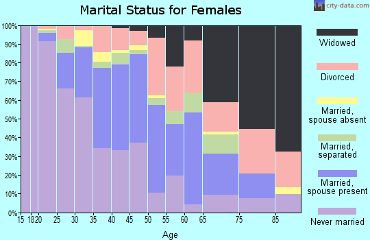 63111 Zip Code (St. Louis, Missouri) Profile - homes, apartments ...