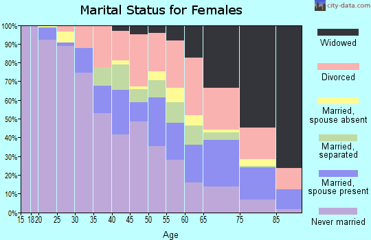 63115 Zip Code (St. Louis, Missouri) Profile - homes, apartments ...