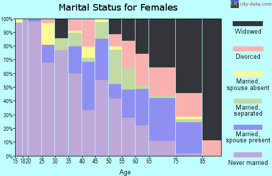 63120 Zip Code (St. Louis, Missouri) Profile - homes, apartments ...