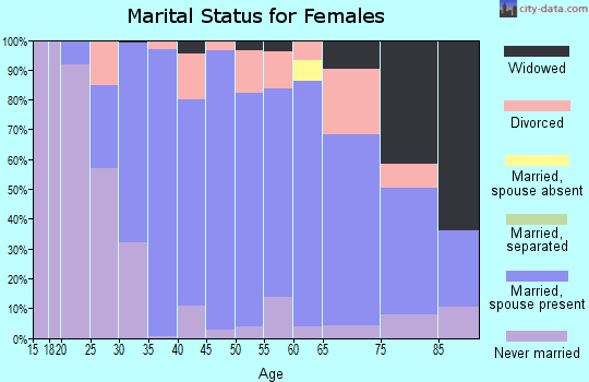 63124 Zip Code (Ladue, Missouri) Profile - homes, apartments, schools ...