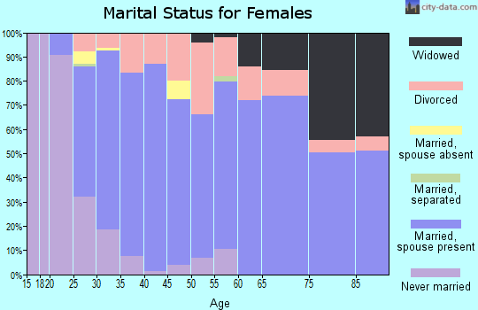 63367 Zip Code (Lake St. Louis, Missouri) Profile - homes, apartments ...