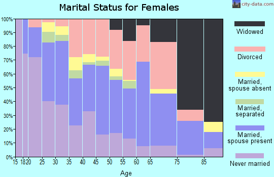 64052 Zip Code (Independence, Missouri) Profile - homes, apartments ...