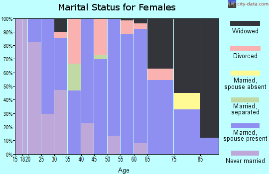 64096 Zip Code (Waverly, Missouri) Profile - homes, apartments, schools ...