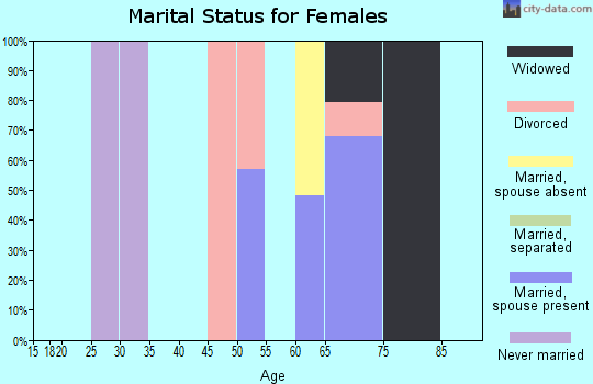 64120 Zip Code (Kansas City, Missouri) Profile - homes, apartments ...