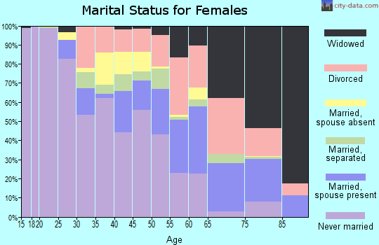 64128 Zip Code (Kansas City, Missouri) Profile - homes, apartments ...