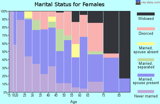 64137 Zip Code (Kansas City, Missouri) Profile - homes, apartments ...