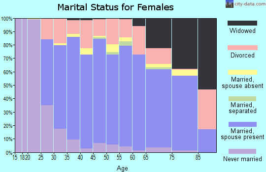 64152 Zip Code (Parkville, Missouri) Profile - homes, apartments ...