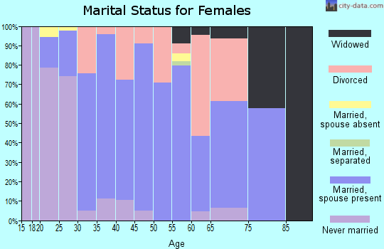 64156 Zip Code (Kansas City, Missouri) Profile - homes, apartments ...