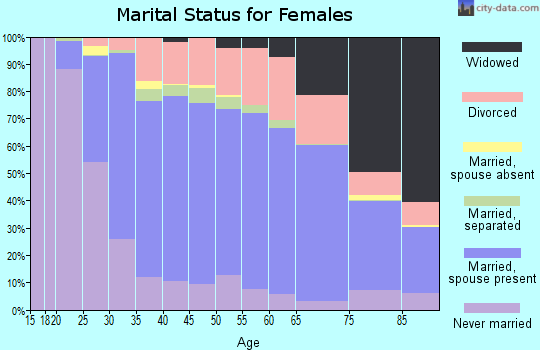 65203 Zip Code (Columbia, Missouri) Profile - homes, apartments ...