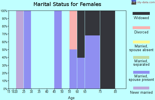 65464 Zip Code (Missouri) Profile - homes, apartments, schools ...