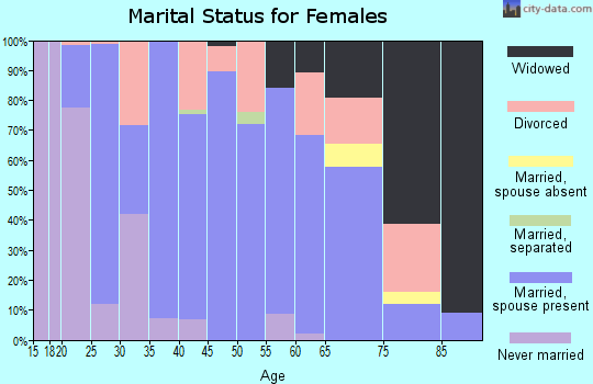 65486 Zip Code (Iberia, Missouri) Profile - homes, apartments, schools ...