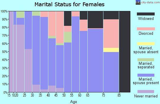 65632 Zip Code (Conway, Missouri) Profile - homes, apartments, schools ...