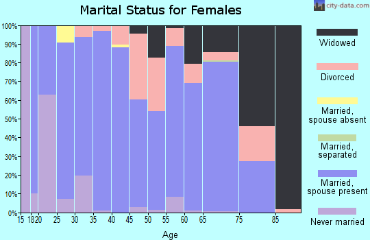 65656 Zip Code (Galena, Missouri) Profile - homes, apartments, schools ...