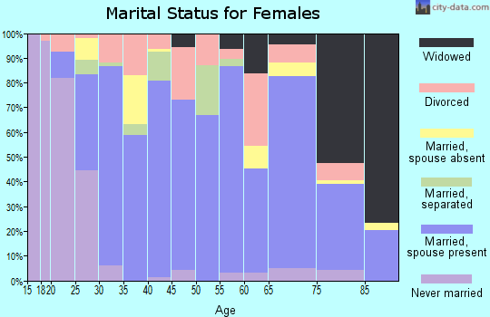 65708 Zip Code (Monett, Missouri) Profile - homes, apartments, schools ...