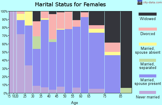 66071 Zip Code (Paola, Kansas) Profile - homes, apartments, schools ...