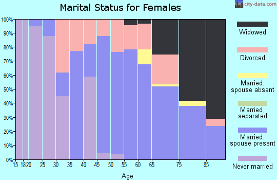 66211 Zip Code (Leawood, Kansas) Profile - homes, apartments, schools ...