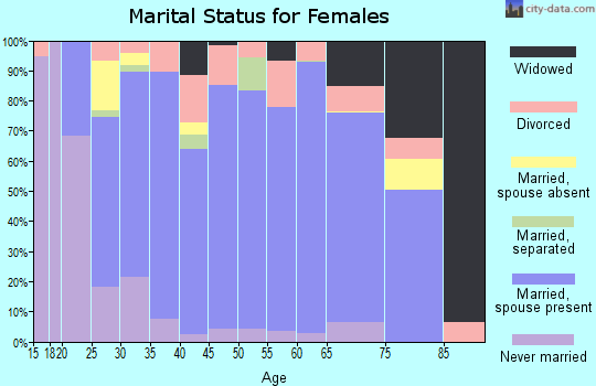 66503 Zip Code (Manhattan, Kansas) Profile - homes, apartments, schools ...