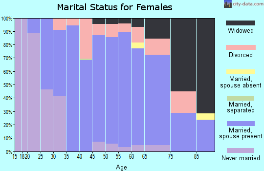 66617 Zip Code (Topeka, Kansas) Profile - homes, apartments, schools ...