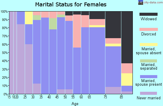 66743 Zip Code (Girard, Kansas) Profile - homes, apartments, schools ...